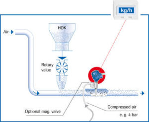 PicoFlow - Global Technology Systems